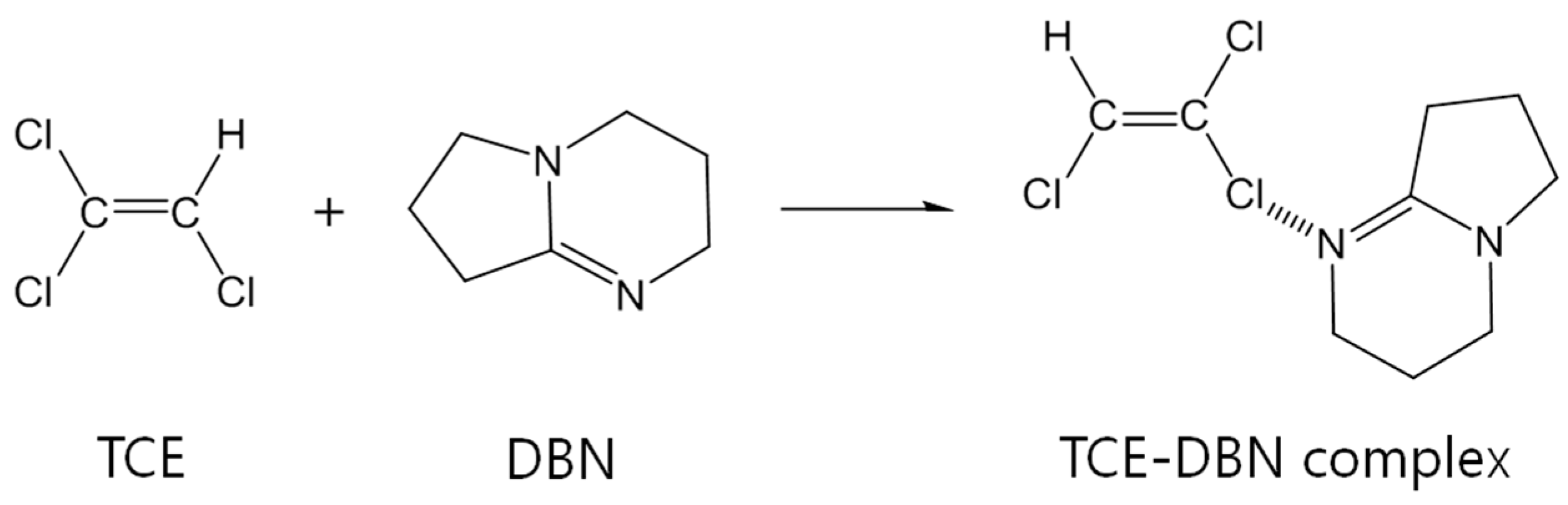 Sensing Techniques for Organochlorides through Intermolecular ...
