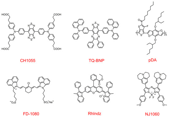 Activatable Second Near-Infrared Fluorescent Probes: A New Accurate ...