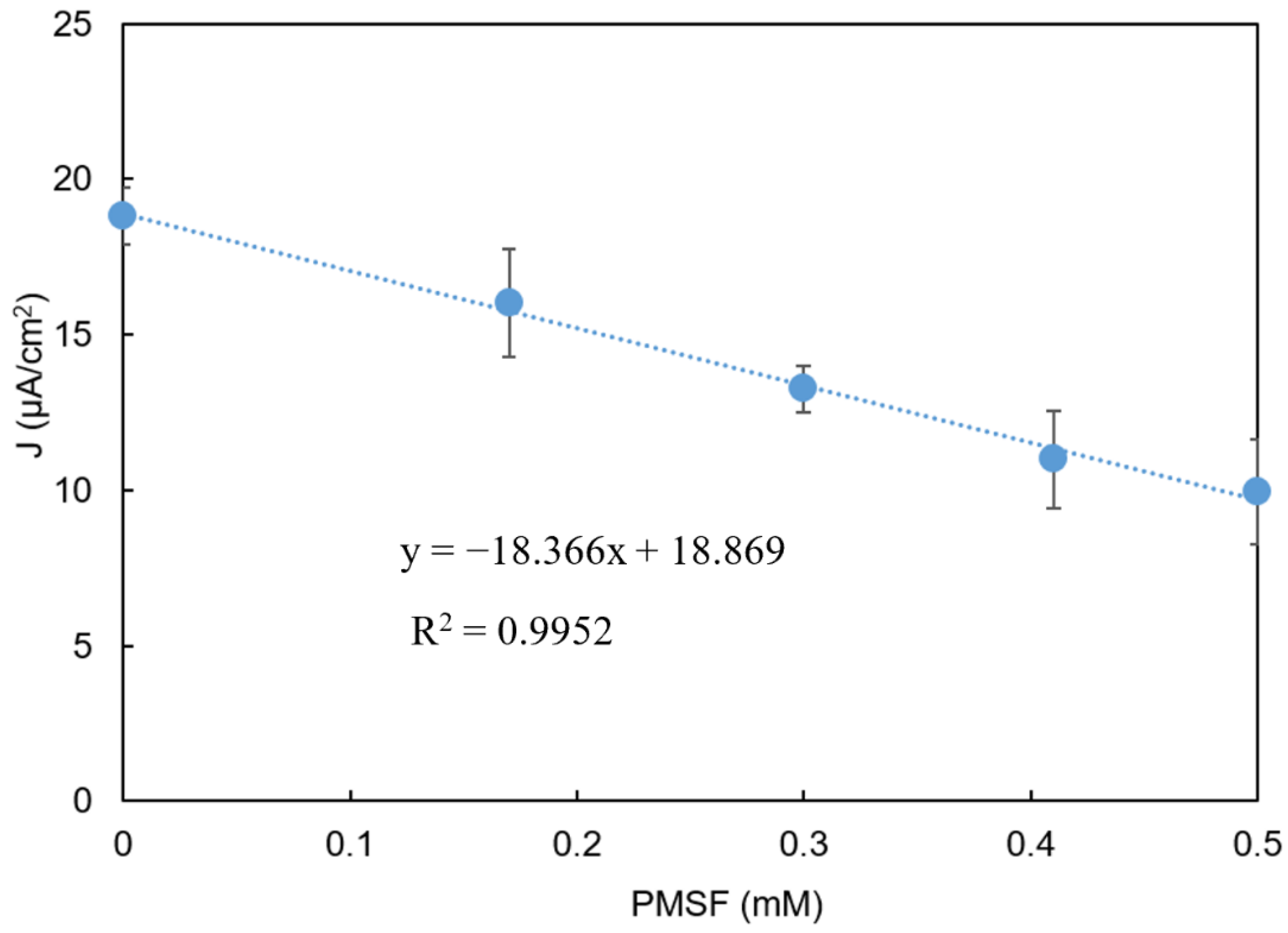 Biosensors | Free Full-Text | Electrochemical Biosensor for Markers of ...