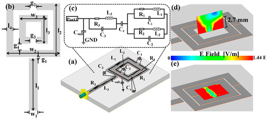 RFID-Based Microwave Biosensor for Non-Contact Detection of Glucose ...