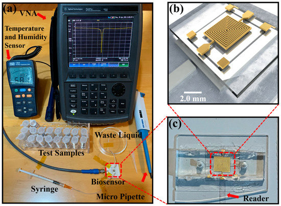 RFID-Based Microwave Biosensor for Non-Contact Detection of Glucose ...