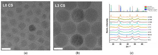 Biosensors | Free Full-Text | Resonance Energy Transfer to Track the Motion of Lanthanide Ions ...