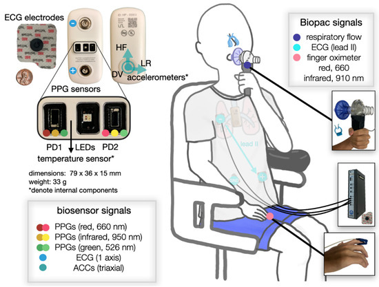 Enabling Continuous Wearable Reflectance Pulse Oximetry at the Sternum