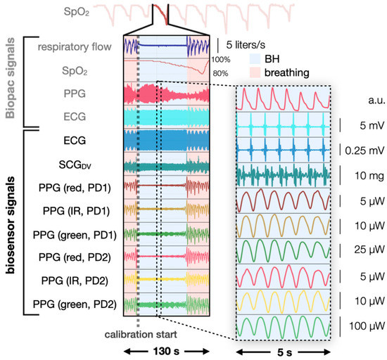 Enabling Continuous Wearable Reflectance Pulse Oximetry at the Sternum
