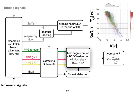 Enabling Continuous Wearable Reflectance Pulse Oximetry at the Sternum