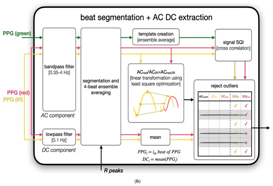 Enabling Continuous Wearable Reflectance Pulse Oximetry at the Sternum