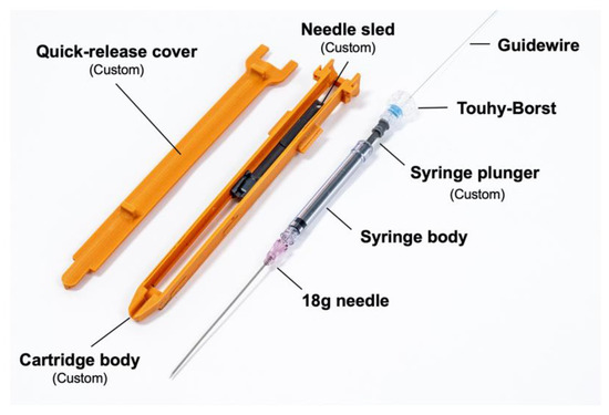 AI-Enabled, Ultrasound-Guided Handheld Robotic Device for Femoral ...