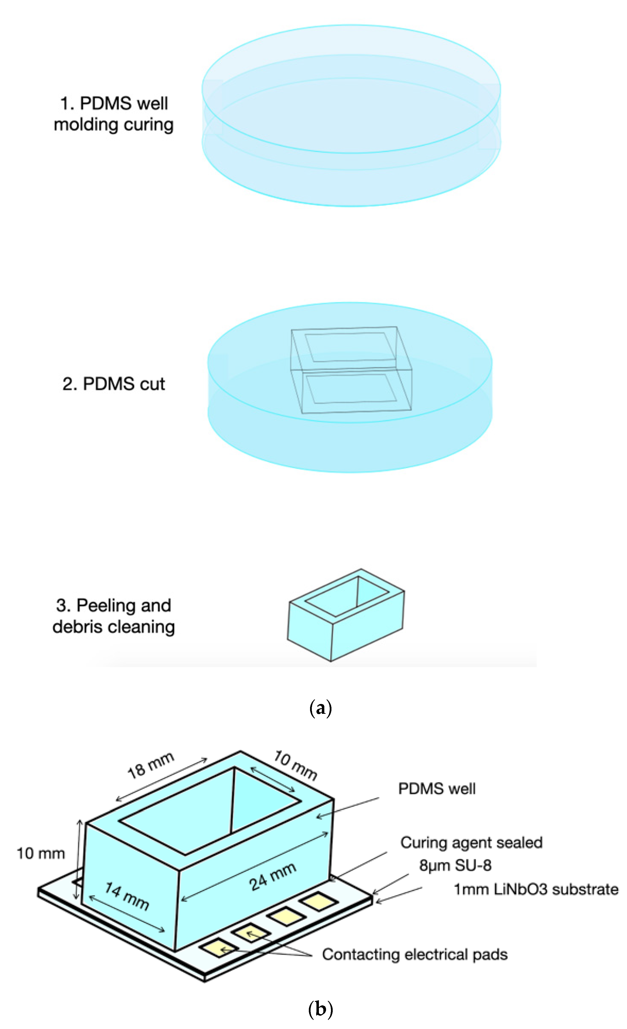 Love Wave Sensor with High Penetration Depth for Potential Application ...