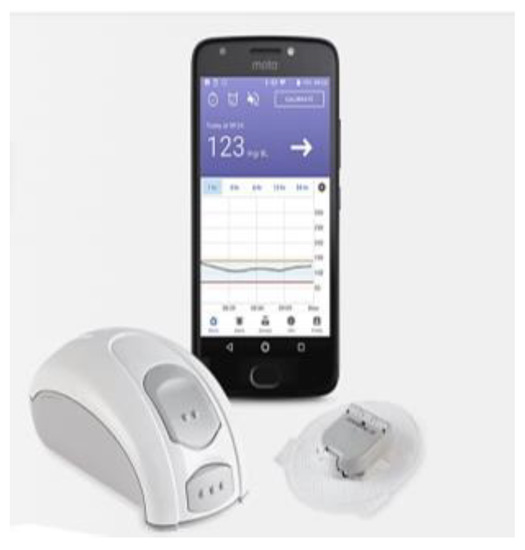 Accuracy Assessment of the GlucoMen® Day CGM System in Individuals with ...