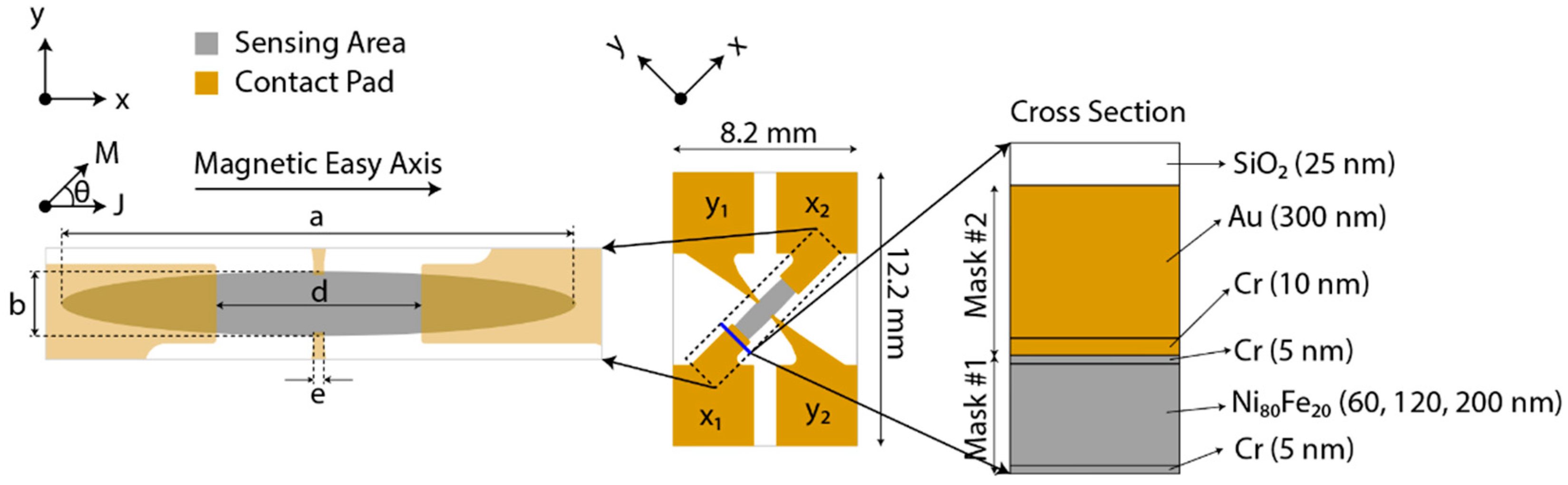 Design and Optimisation of Elliptical-Shaped Planar Hall Sensor for ...
