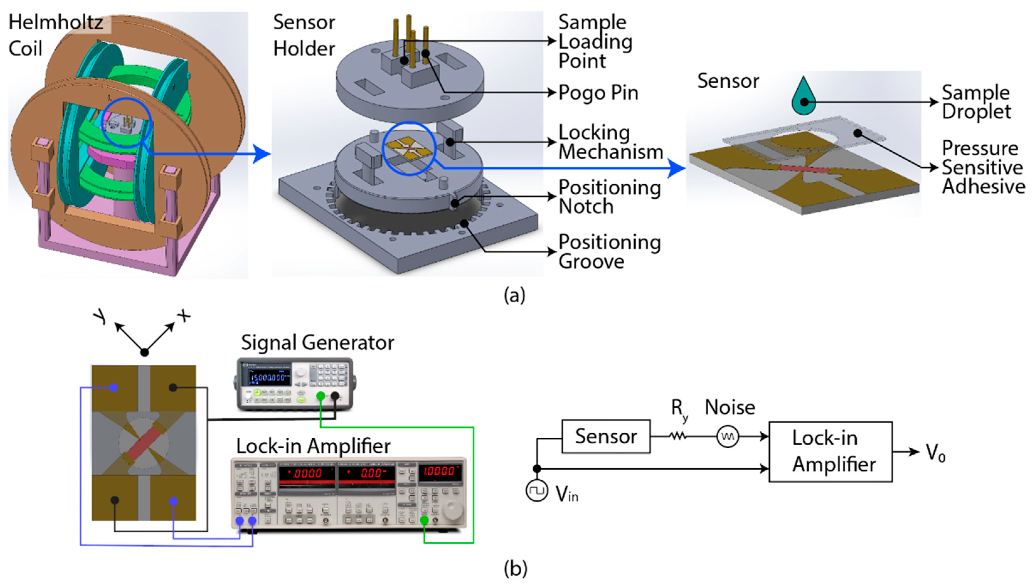 Design and Optimisation of Elliptical-Shaped Planar Hall Sensor for ...