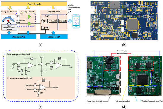 Biosensors | Special Issue : Smart, Connected, and Portable Biosensors and Bioelectronics for ...