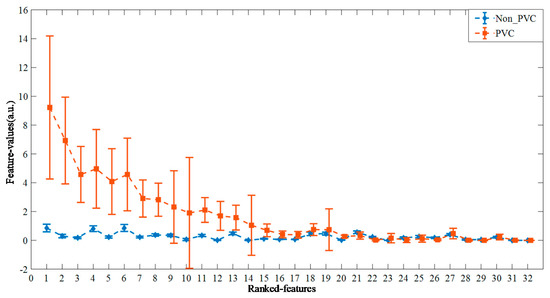 Robust PVC Identification by Fusing Expert System and Deep Learning