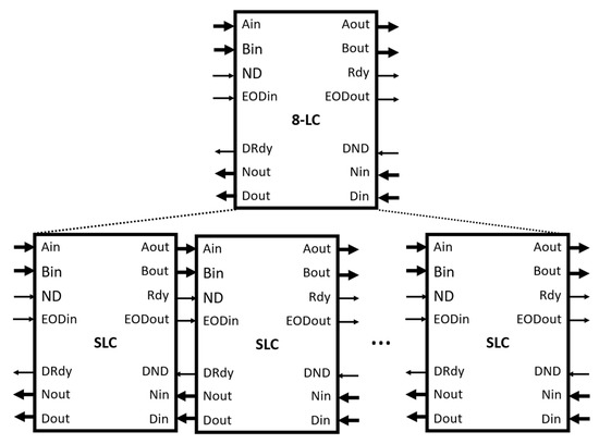FPGA Correlator for Applications in Embedded Smart Devices