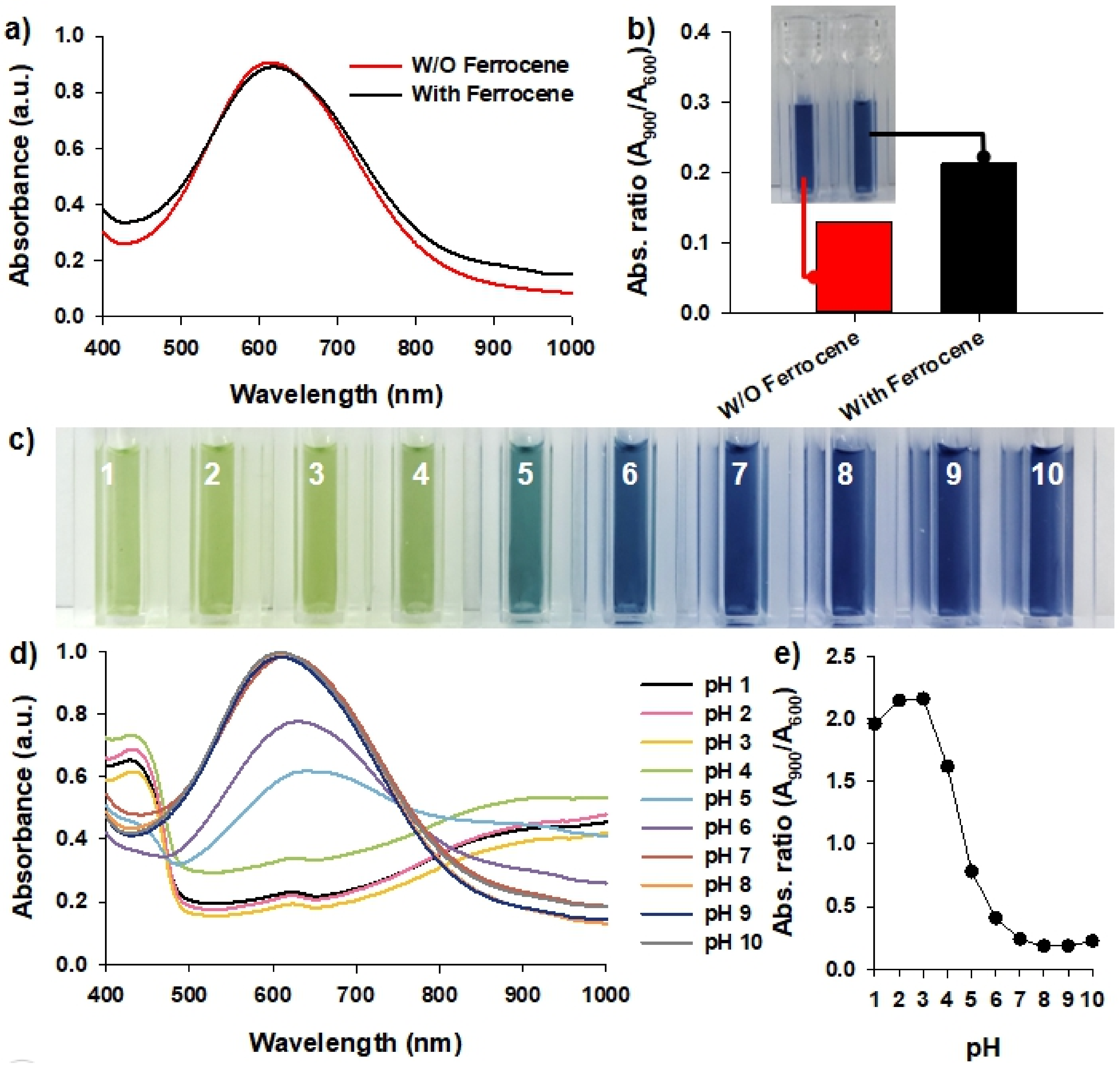 Colorimetric Sensing of Lactate in Human Sweat Using Polyaniline ...
