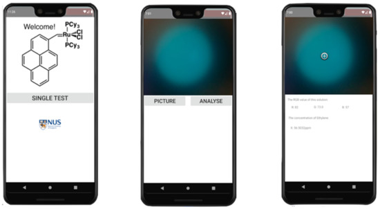 Quantitative Determination of Ethylene Using a Smartphone-Based Optical ...