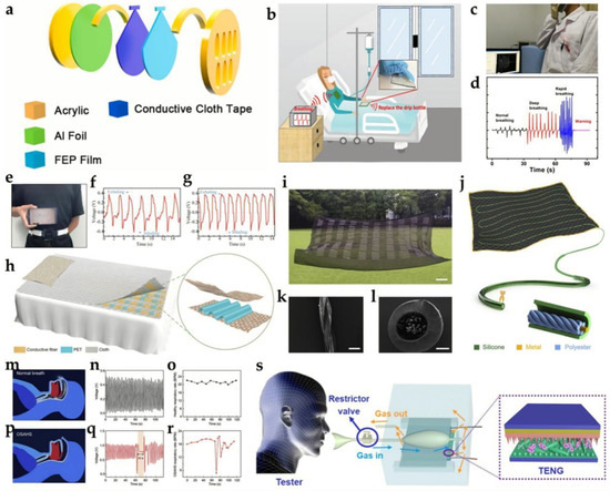 From Triboelectric Nanogenerator to Polymer-Based Biosensor: A Review