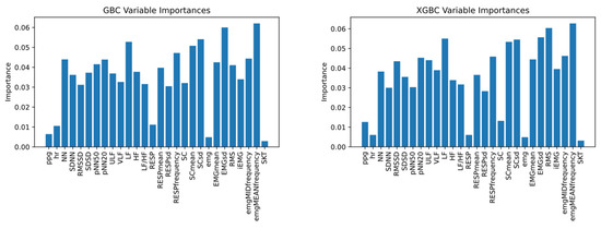 Pilot Behavior Recognition Based on Multi-Modality Fusion Technology Using Physiological ...