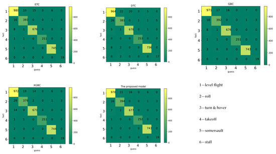 Pilot Behavior Recognition Based on Multi-Modality Fusion Technology Using Physiological ...