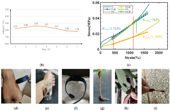 Biosensors | Free Full-Text | Biomimetic Self-Adhesive Structures for ...