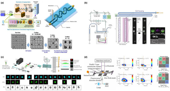 Biosensors | An Open Access Journal from MDPI