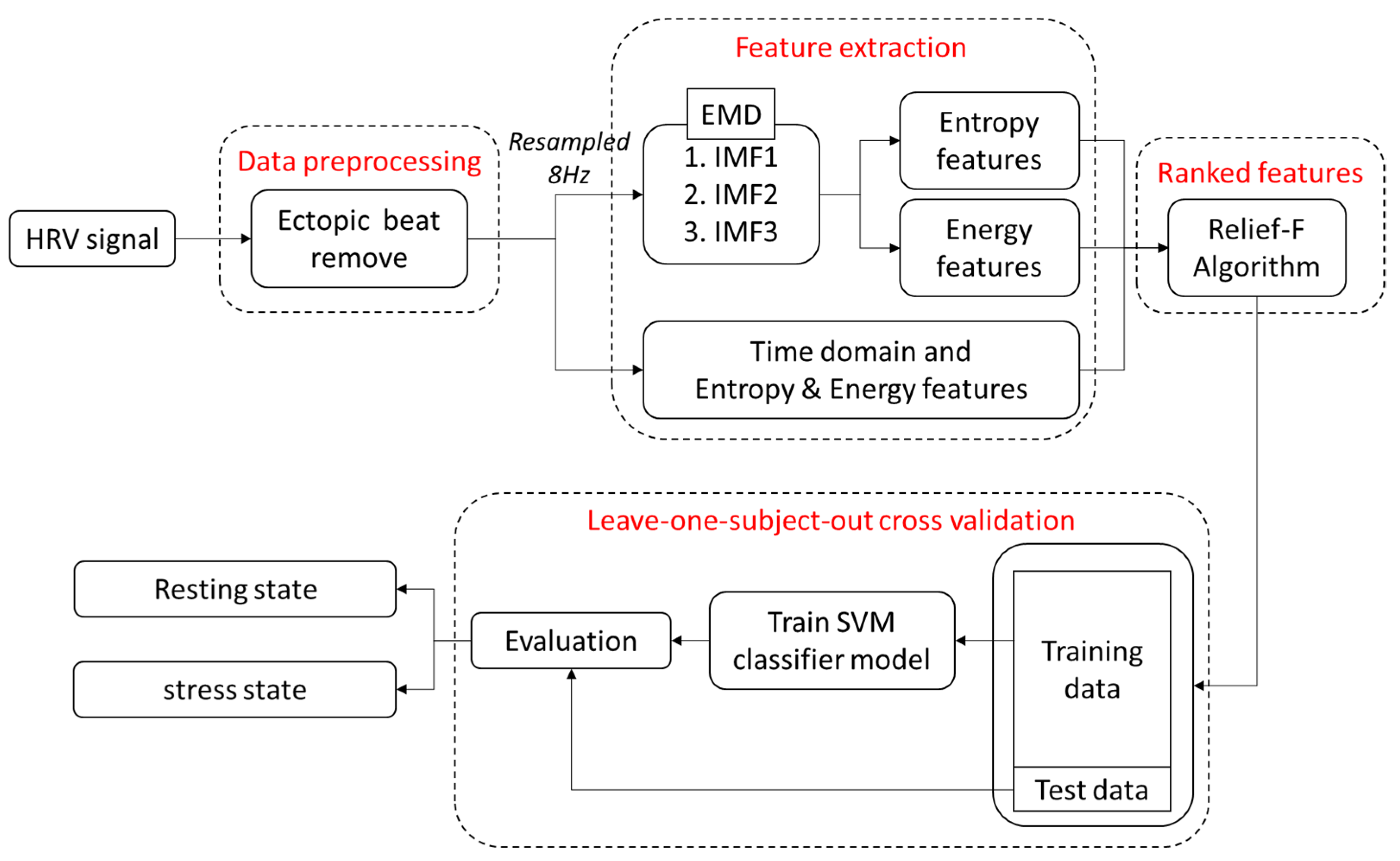 Mental Stress Assessment Using Ultra Short Term HRV Analysis Based on ...