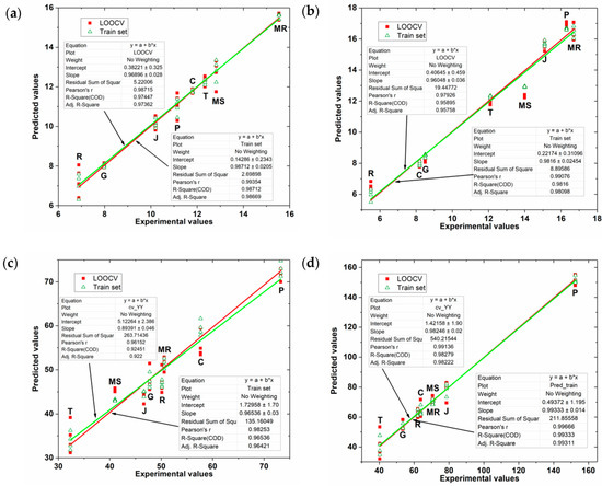 Application and Progress of Chemometrics in Voltammetric Biosensing