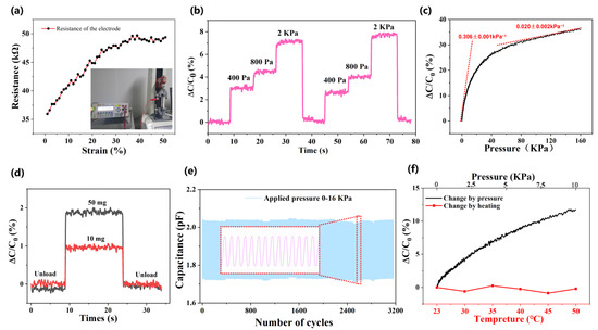 Full Soft Capacitive Omnidirectional Tactile Sensor Based on Micro ...