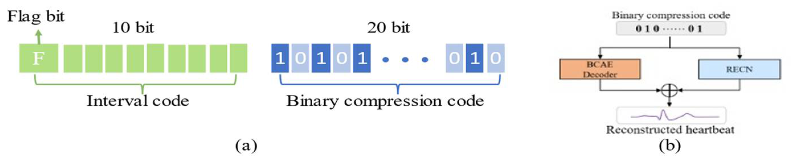 New ECG Compression Method for Portable ECG Monitoring System Merged ...