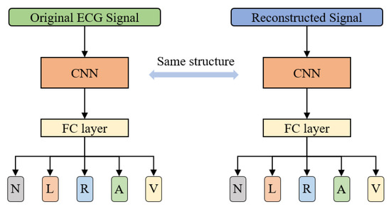 New ECG Compression Method for Portable ECG Monitoring System Merged ...