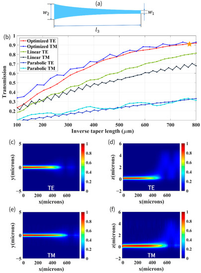 Integrated Polarization-Splitting Grating Coupler for Chip-Scale Atomic Magnetometer