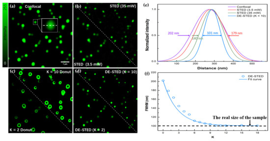 Ultralow Laser Power Three-Dimensional Superresolution Microscopy Based ...