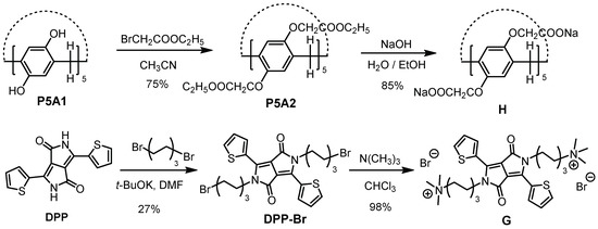 Green, Efficient Detection and Removal of Hg2+ by Water-Soluble Fluorescent Pillar[5]arene ...