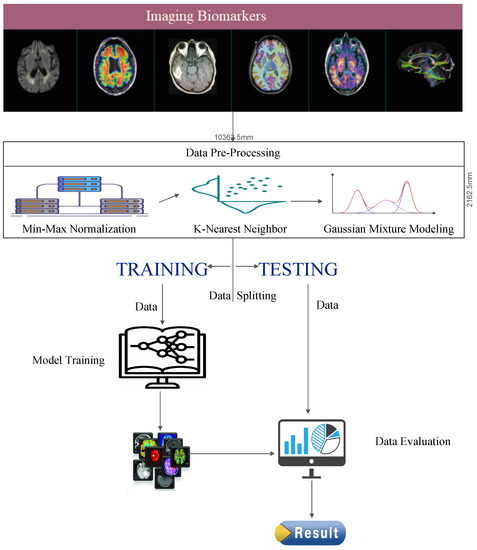 Biosensors | Free Full-Text | Stacked Model-Based Classification of ...