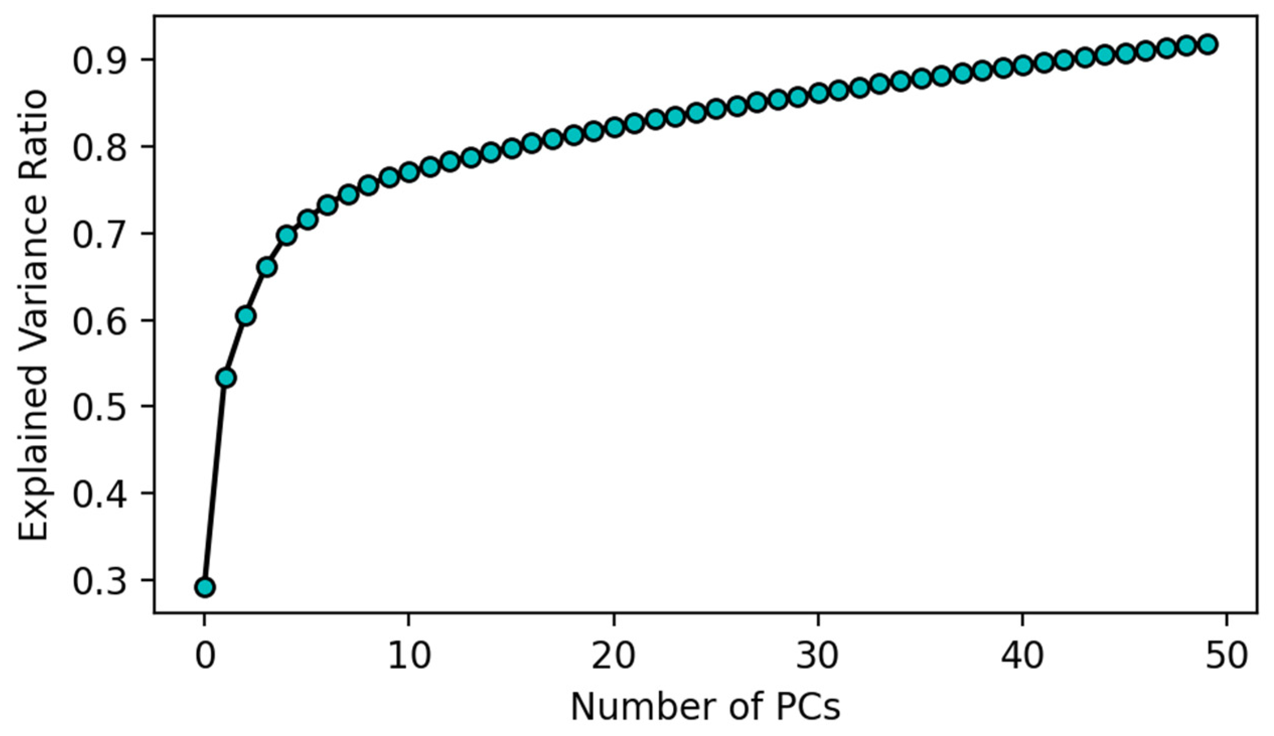 A Machine Learning Framework for Detecting COVID-19 Infection Using ...