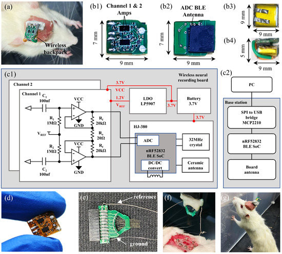 An Ultra-Low-Noise, Low Power and Miniaturized Dual-Channel Wireless ...