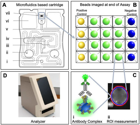 Biosensors | An Open Access Journal from MDPI