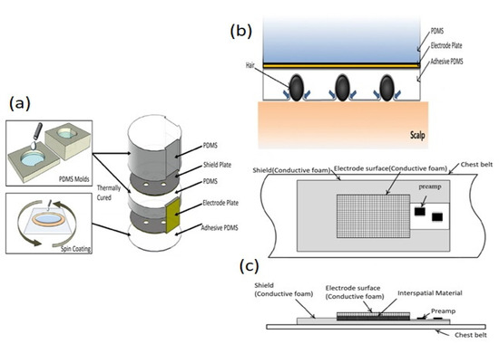 Biosensors | An Open Access Journal from MDPI