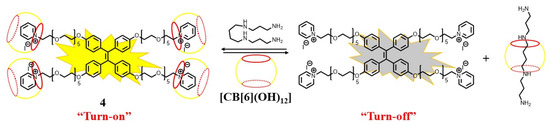 Recent Advances in Fluorescent Methods for Polyamine Detection and the ...
