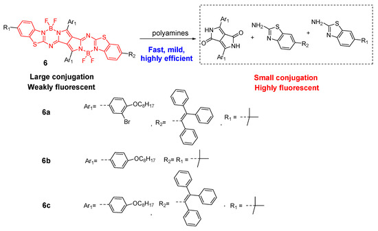 Recent Advances in Fluorescent Methods for Polyamine Detection and the ...
