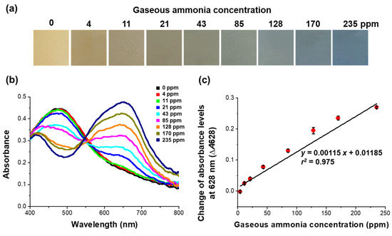 A Flexible and Attachable Colorimetric Film Sensor for the Detection of ...