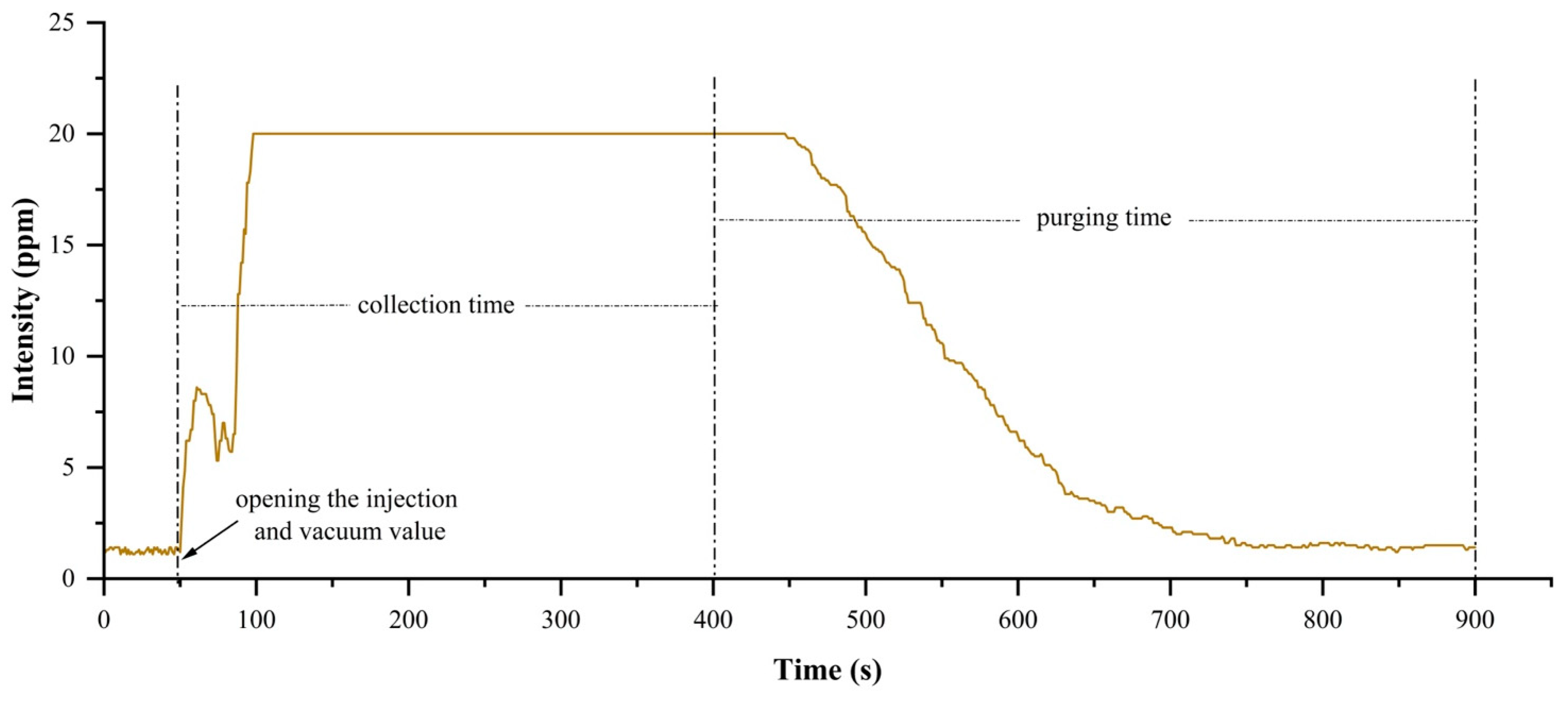 An Apple Fungal Infection Detection Model Based on BPNN Optimized by ...