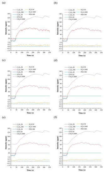 An Apple Fungal Infection Detection Model Based on BPNN Optimized by ...