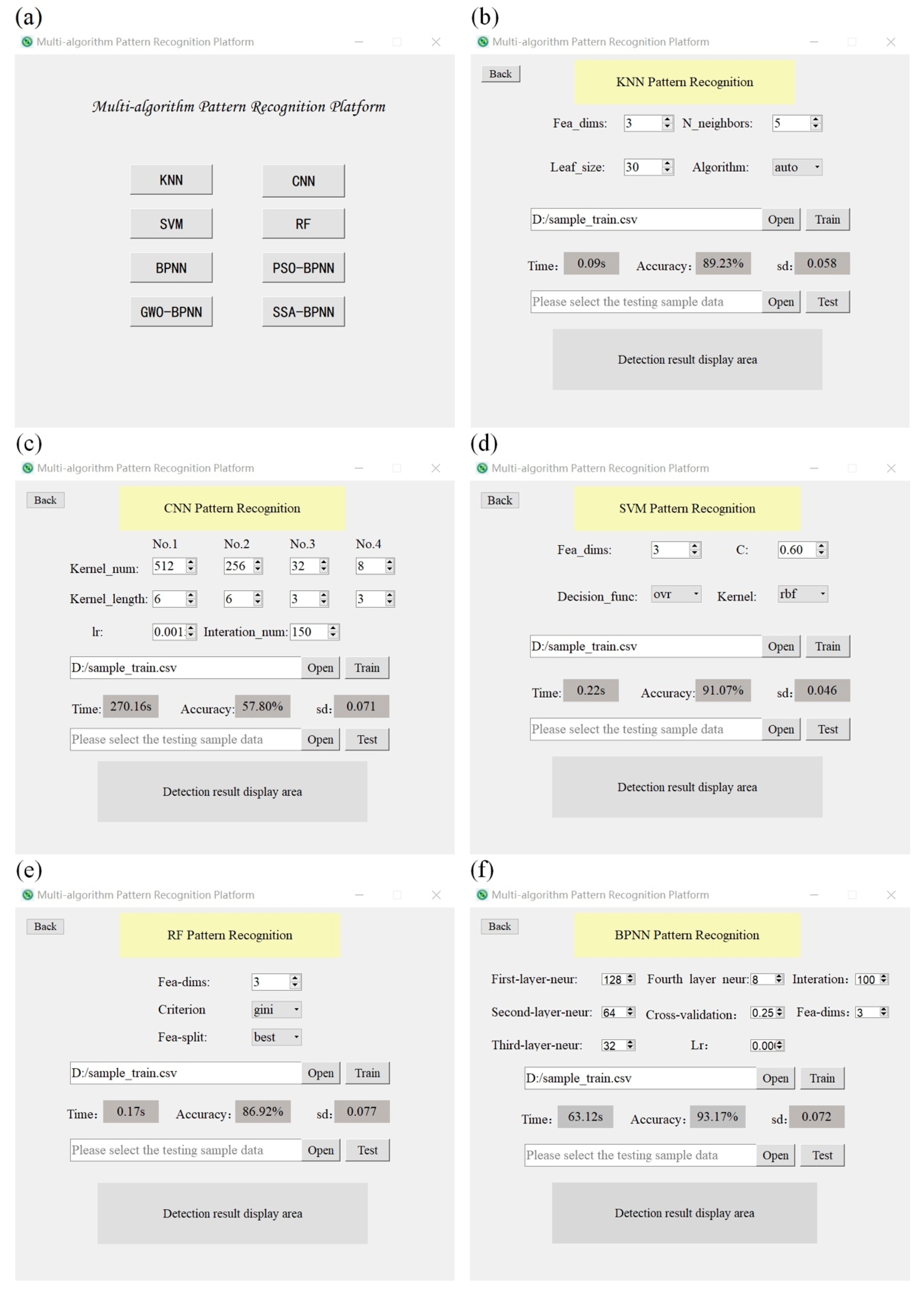 An Apple Fungal Infection Detection Model Based on BPNN Optimized by ...