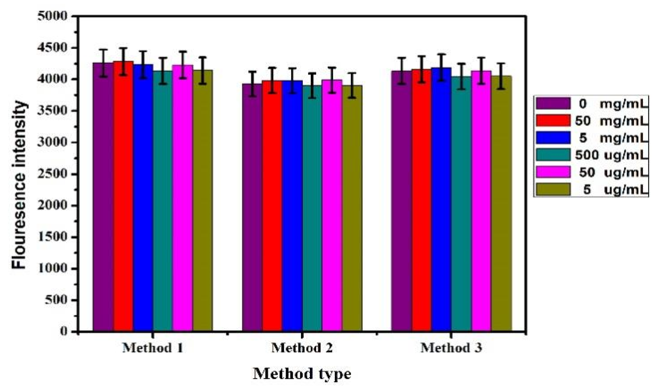 Biosensors Free Full Text Detection Of Pb2 In Tea Using Aptamer