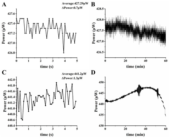 A Highly Integrated and Diminutive Fluorescence Detector for Point-of ...
