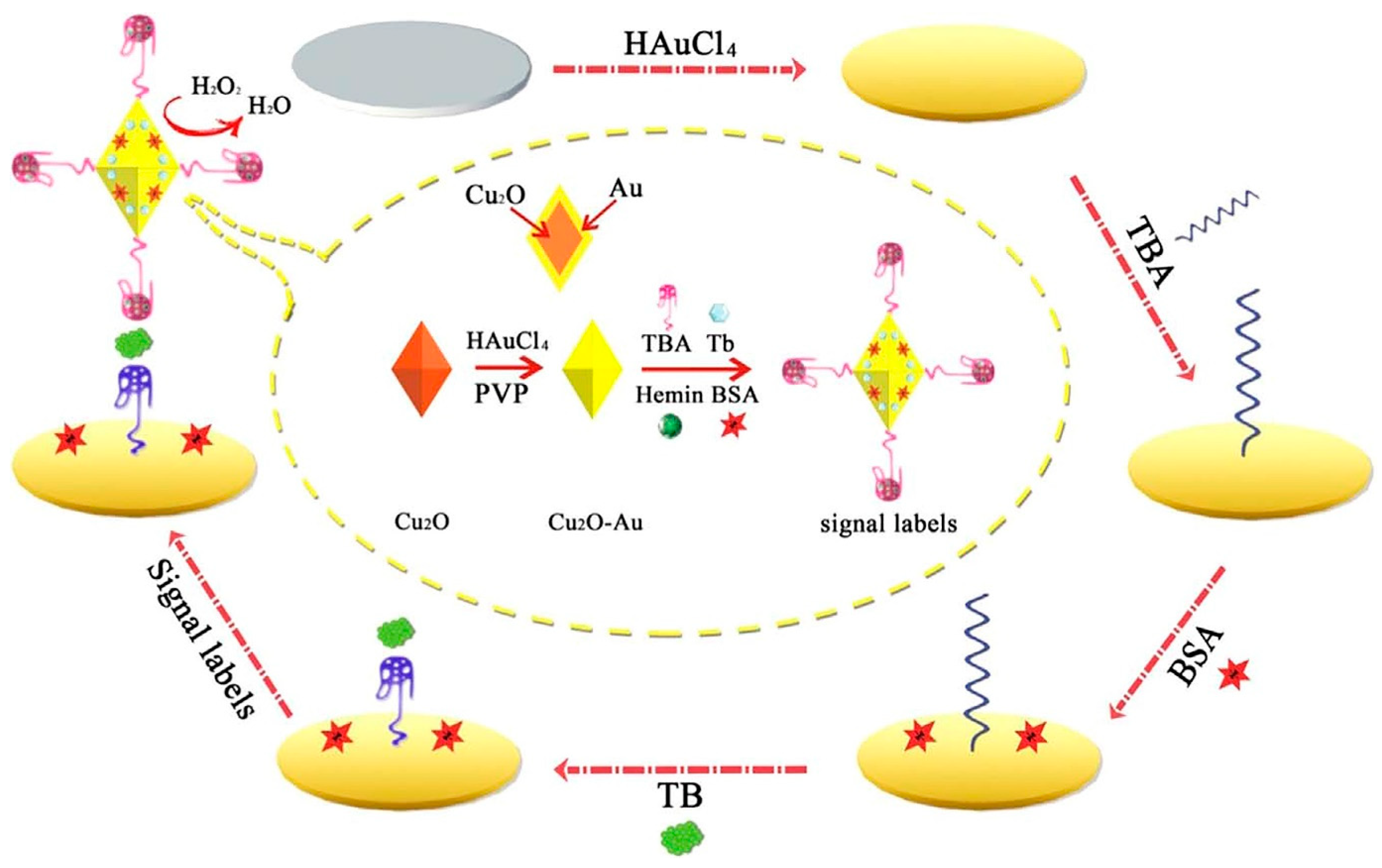 Recent Progresses in Development of Biosensors for Thrombin Detection