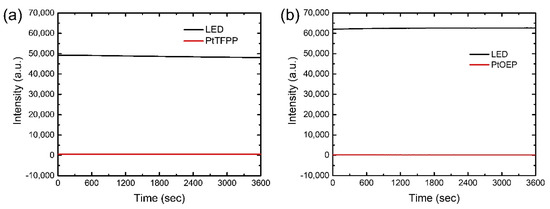 Strongly Improving the Sensitivity of Phosphorescence-Based Optical ...