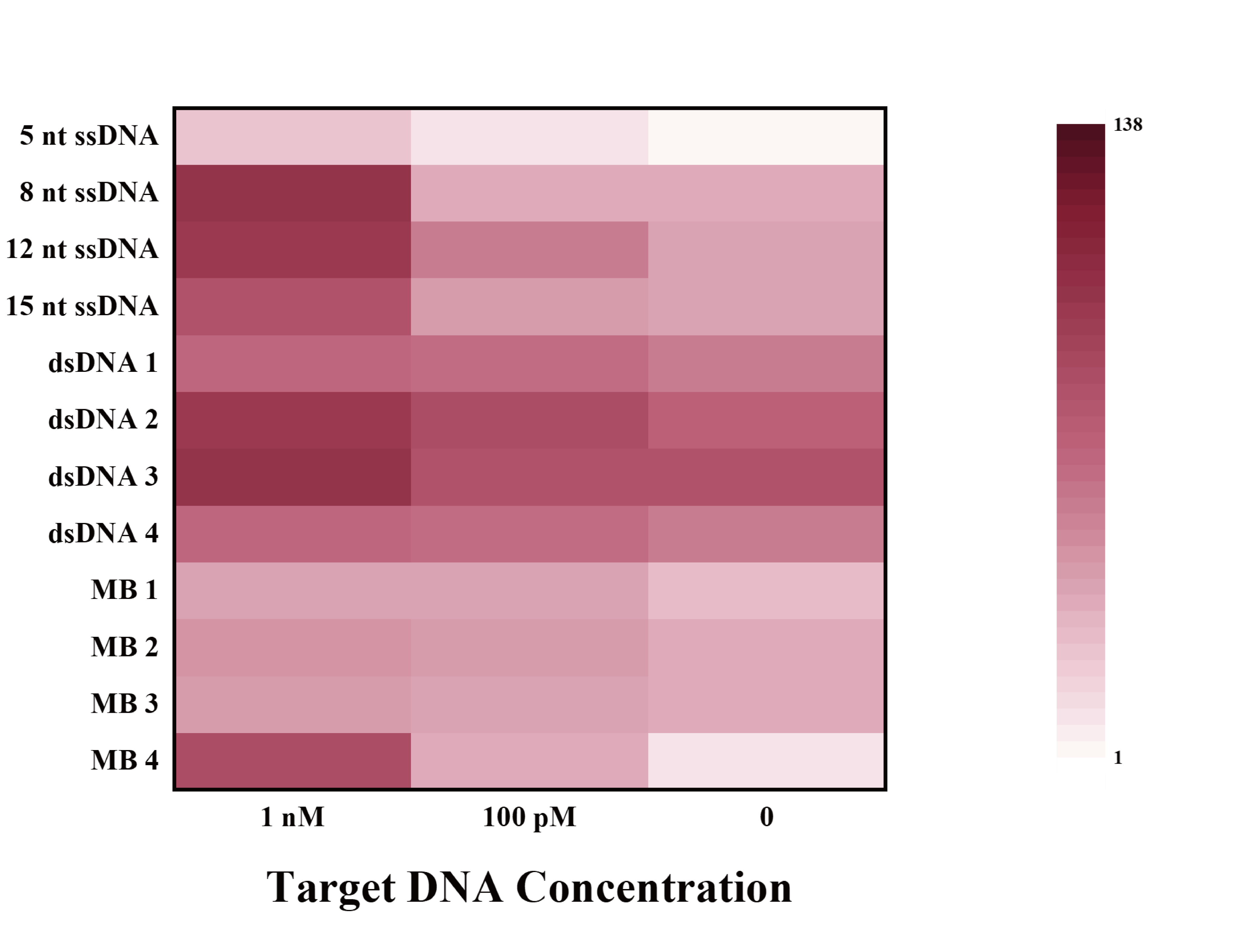 Fluorescence Signal-Readout of CRISPR/Cas Biosensors for Nucleic Acid ...