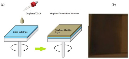 G-Optrode Bio-Interfaces for Non-Invasive Optical Cell Stimulation ...